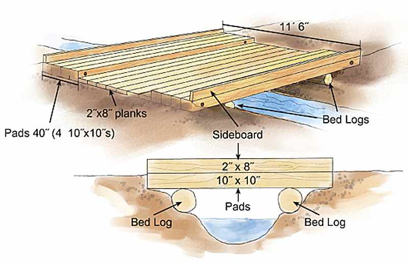 Illustration Portfolio 04 – Michael Doyle
